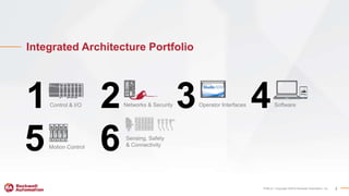 Integrated Architecture Overview Customer Presentation.PPTX