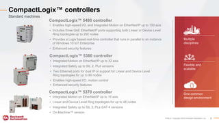 Integrated Architecture Overview Customer Presentation.PPTX