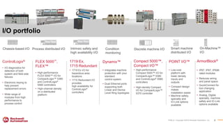 Integrated Architecture Overview Customer Presentation.PPTX