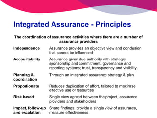 Integrated assurance with group feedback | PPT