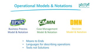 Integrated BPMN, CMMN and DMN - Combining Processes, Cases and Decisions | PPTX