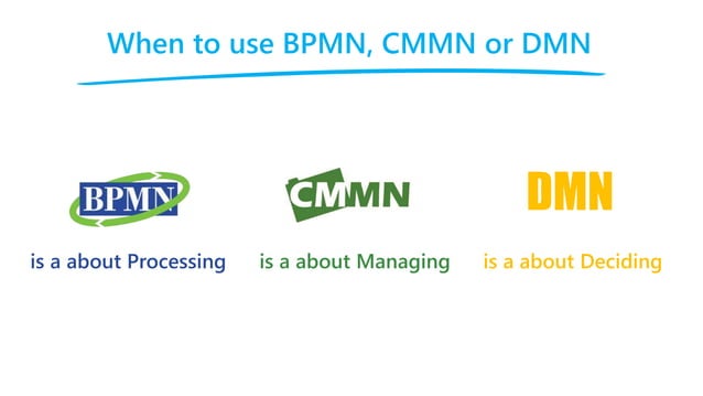 Integrated BPMN, CMMN and DMN - Combining Processes, Cases and ...