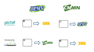 Integrated BPMN, CMMN and DMN - Combining Processes, Cases and Decisions | PPTX