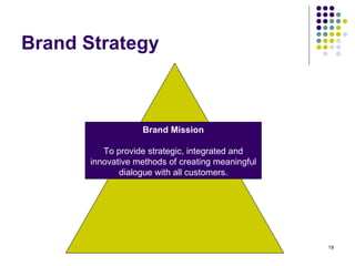 Integrated Branding Case Study A