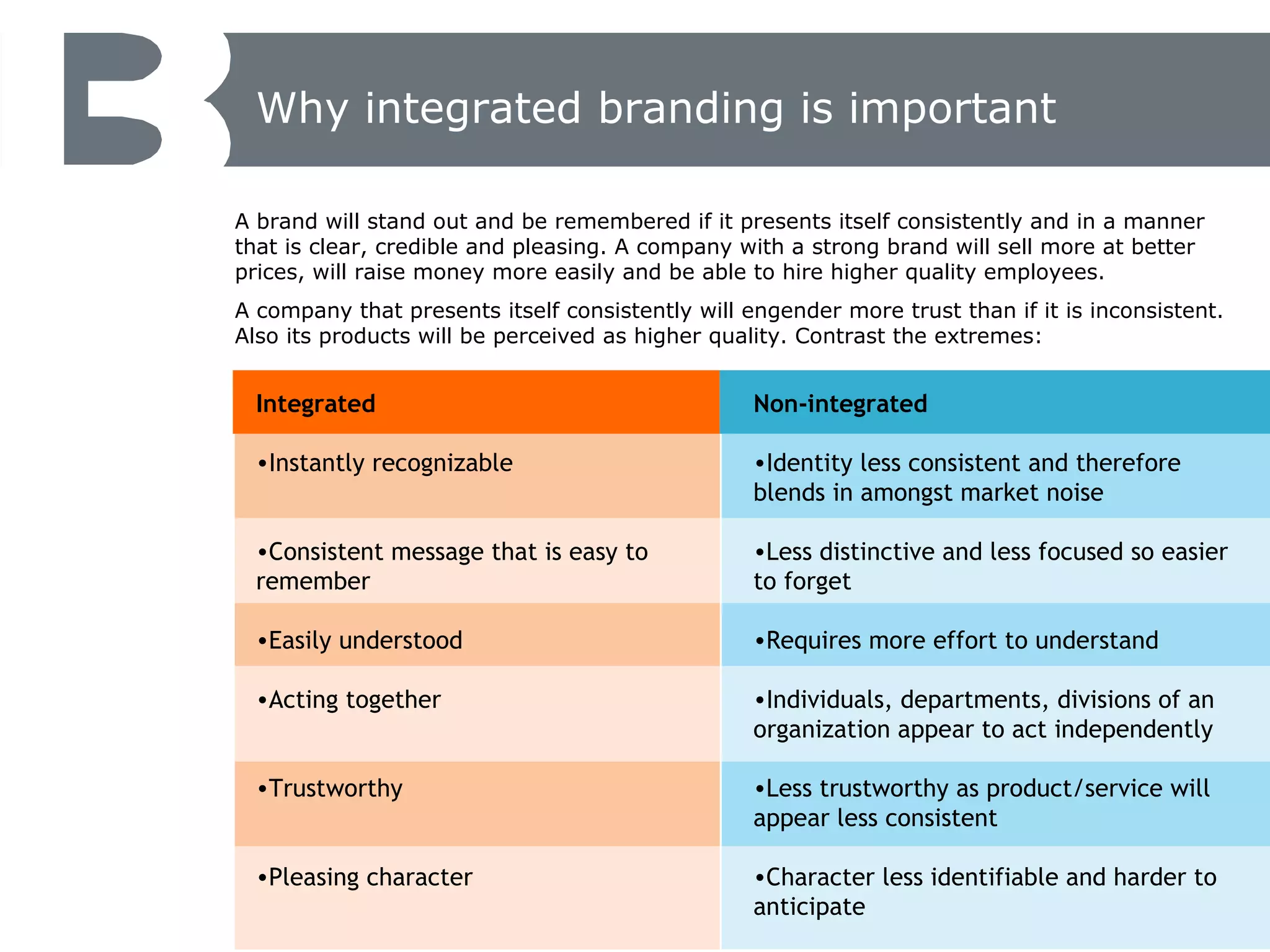 What is "integrated branding"? | PPT | Advertising Industry | Industries