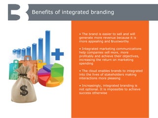 What is "integrated branding"? | PPT