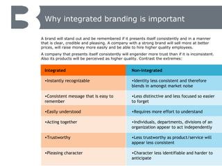 What is "integrated branding"? | PPT