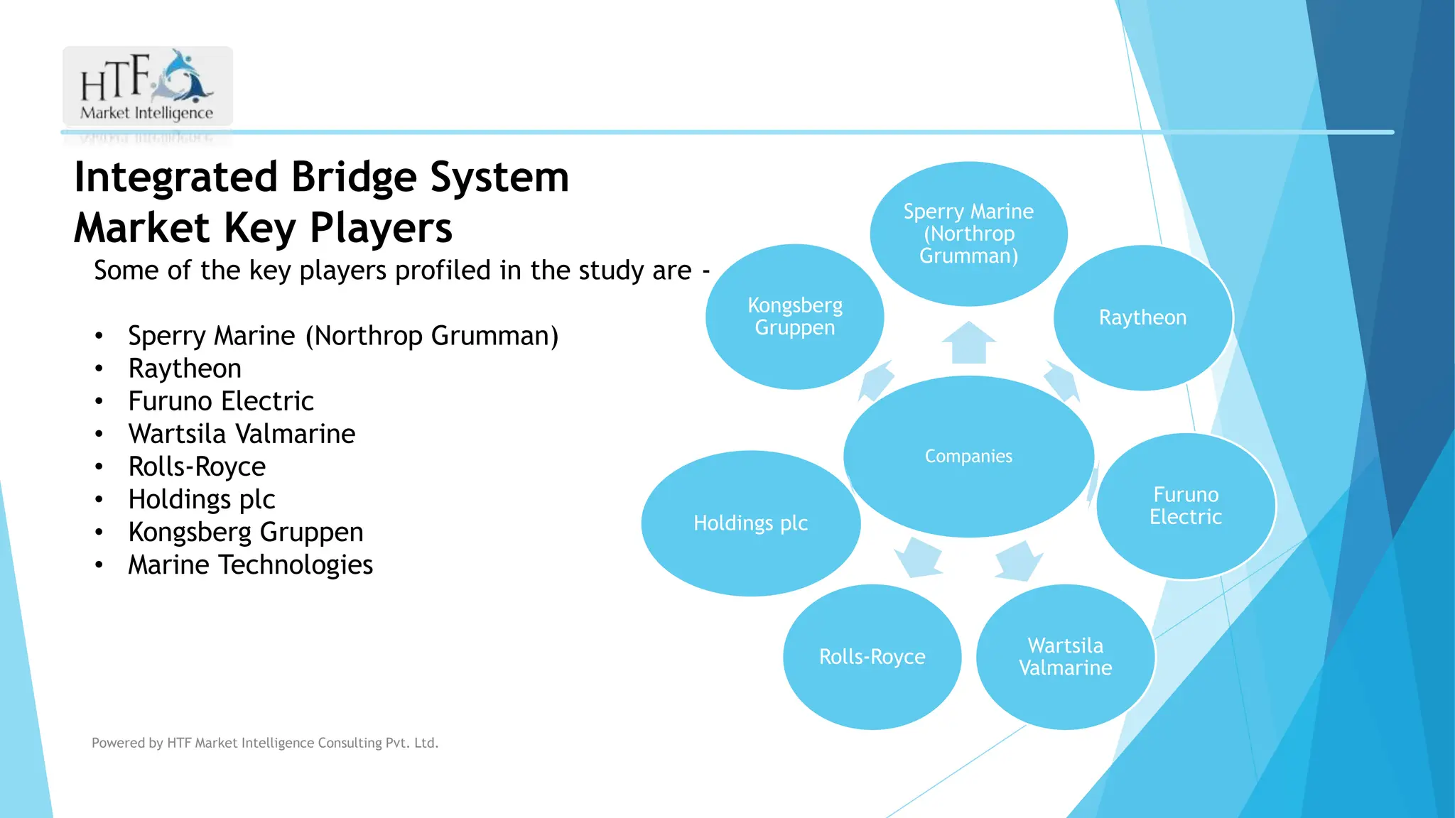 integrated bridge pdf.pdf