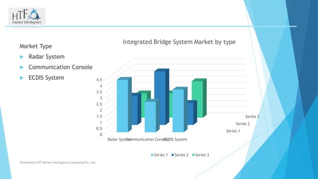 integrated bridge pdf.pdf