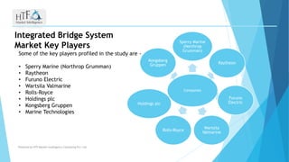 integrated bridge pdf.pdf