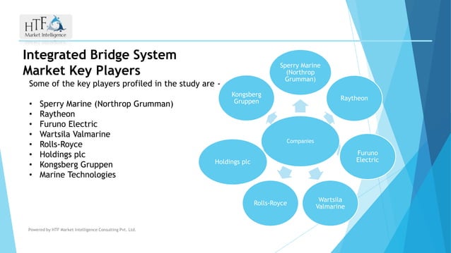 integrated bridge pdf.pdf