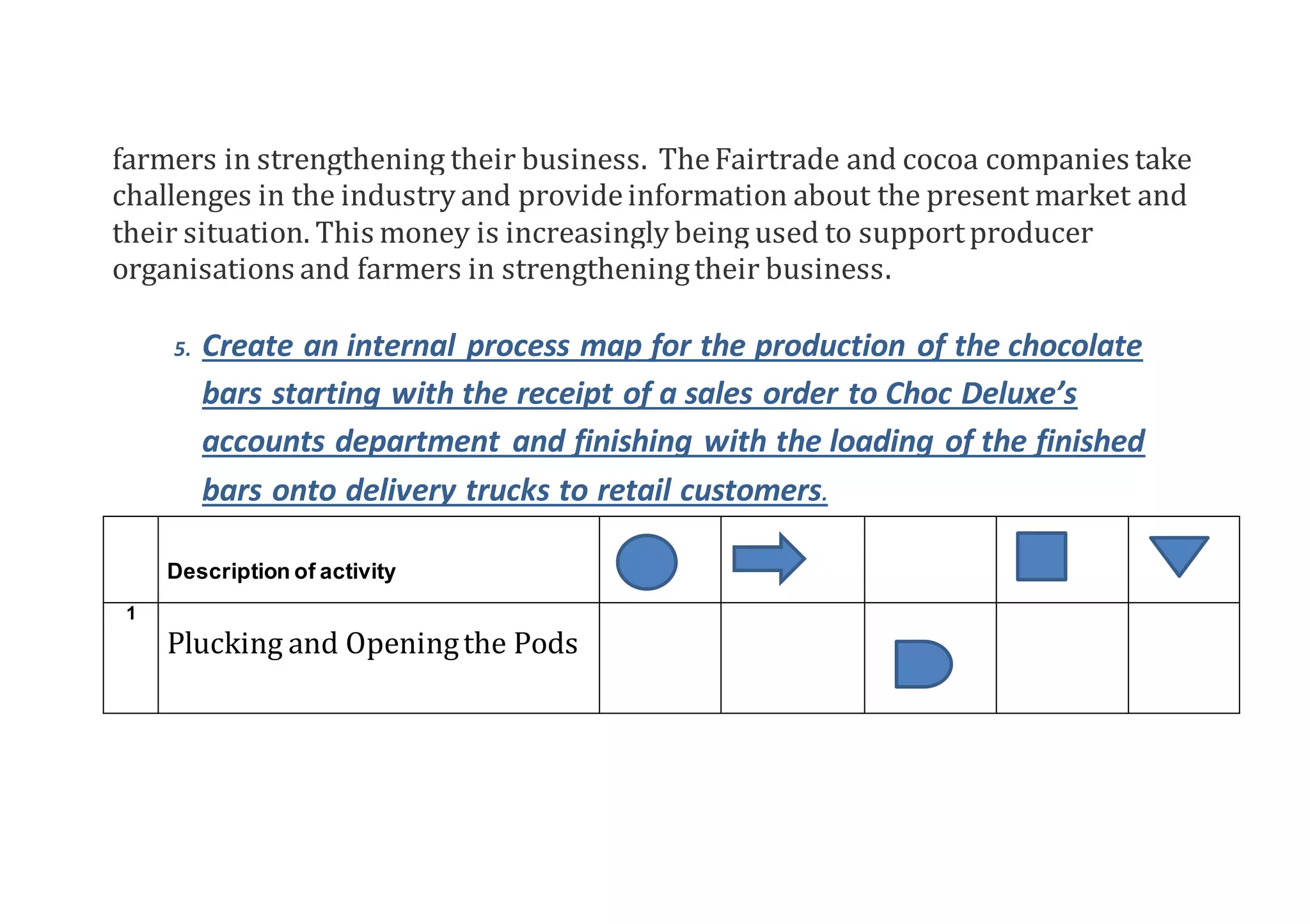 Integrated business management coursework | PPT