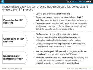Integrated business planning | PPTX