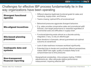 Integrated business planning | PPTX