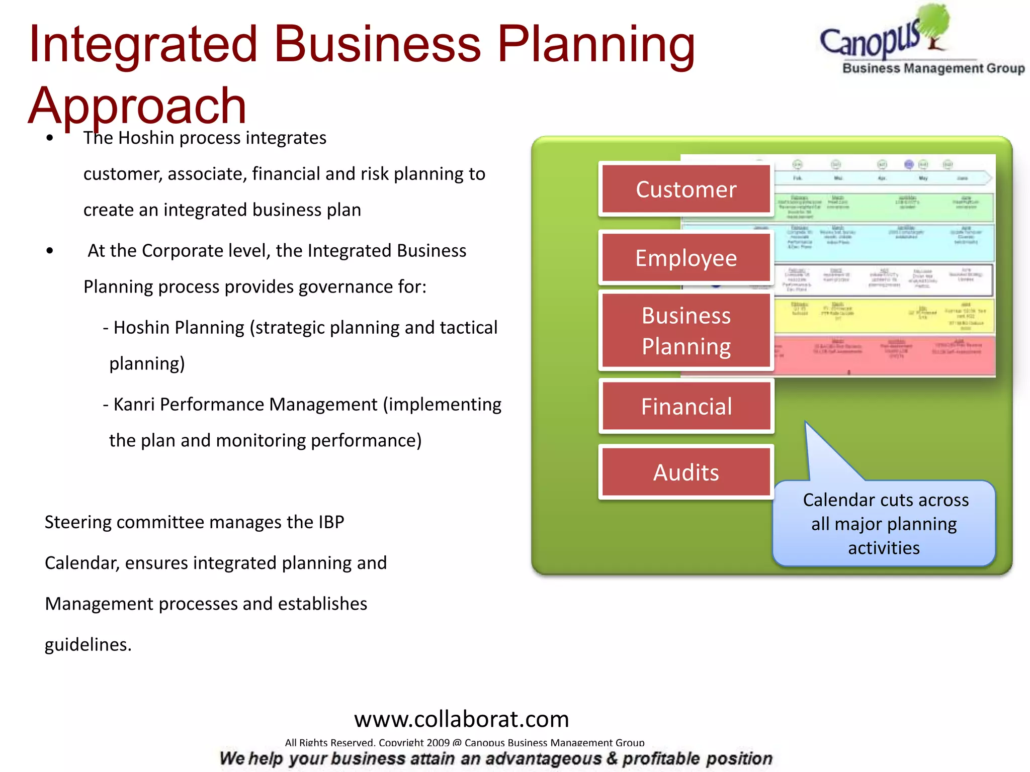 Integrated business planning approach | PPTX