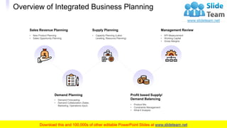 Integrated Business Planning Process PowerPoint Presentation Slides | PDF