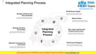 Integrated Business Planning Process PowerPoint Presentation Slides | PDF