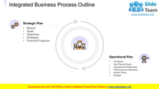 Integrated Business Planning Process PowerPoint Presentation Slides | PDF