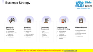 Integrated Business Planning Process PowerPoint Presentation Slides | PDF