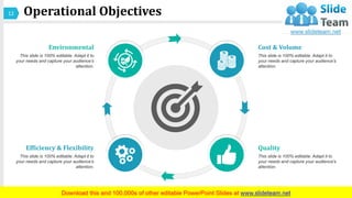 Integrated Business Process Outline PowerPoint Presentation Slides | PPT