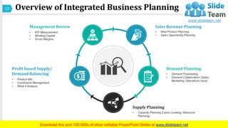 Integrated Business Process Outline PowerPoint Presentation Slides | PPT