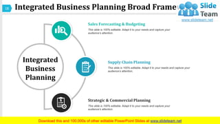 Integrated Business Process Outline PowerPoint Presentation Slides | PPT