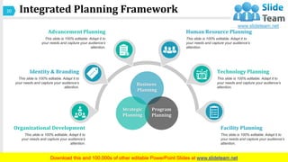 Integrated Business Process Outline PowerPoint Presentation Slides | PPT