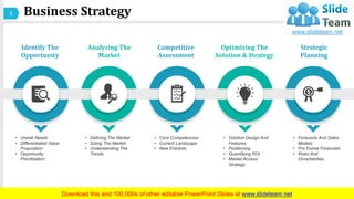 Integrated Business Process Outline PowerPoint Presentation Slides | PPT
