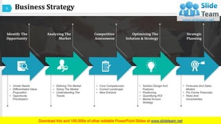 Integrated Business Process Outline PowerPoint Presentation Slides | PPT