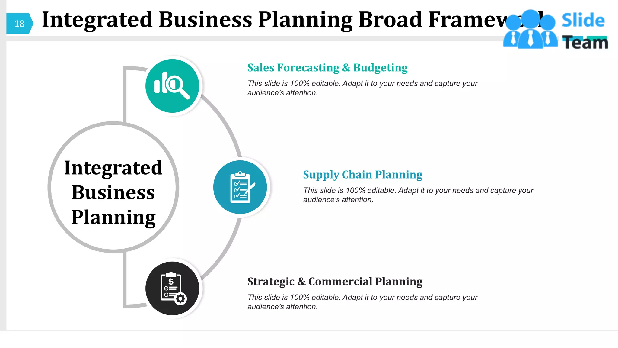 Integrated Business Process Outline Powerpoint Presentation Slides | PPT