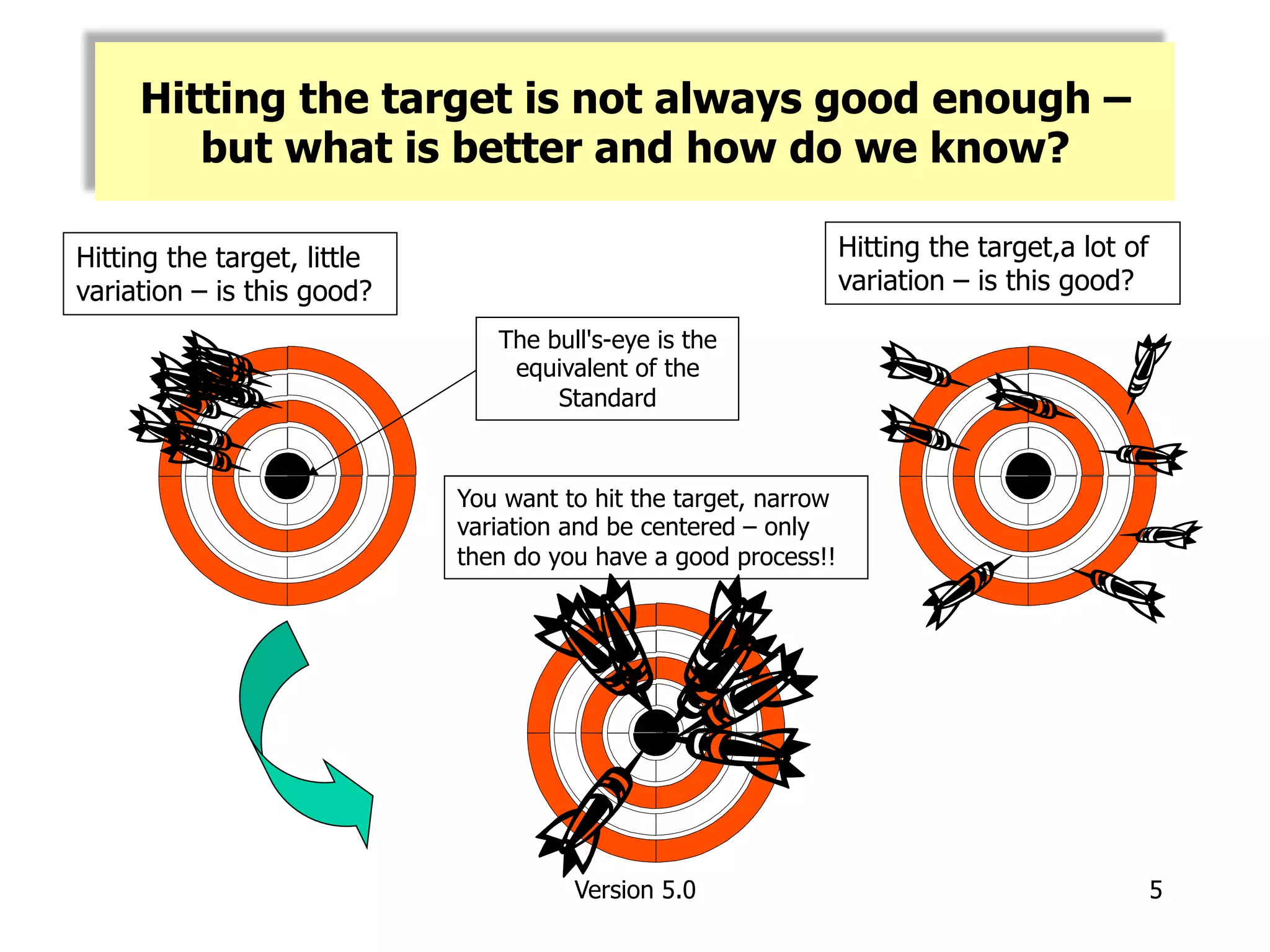 Integrated calibration mgt presentation | PDF