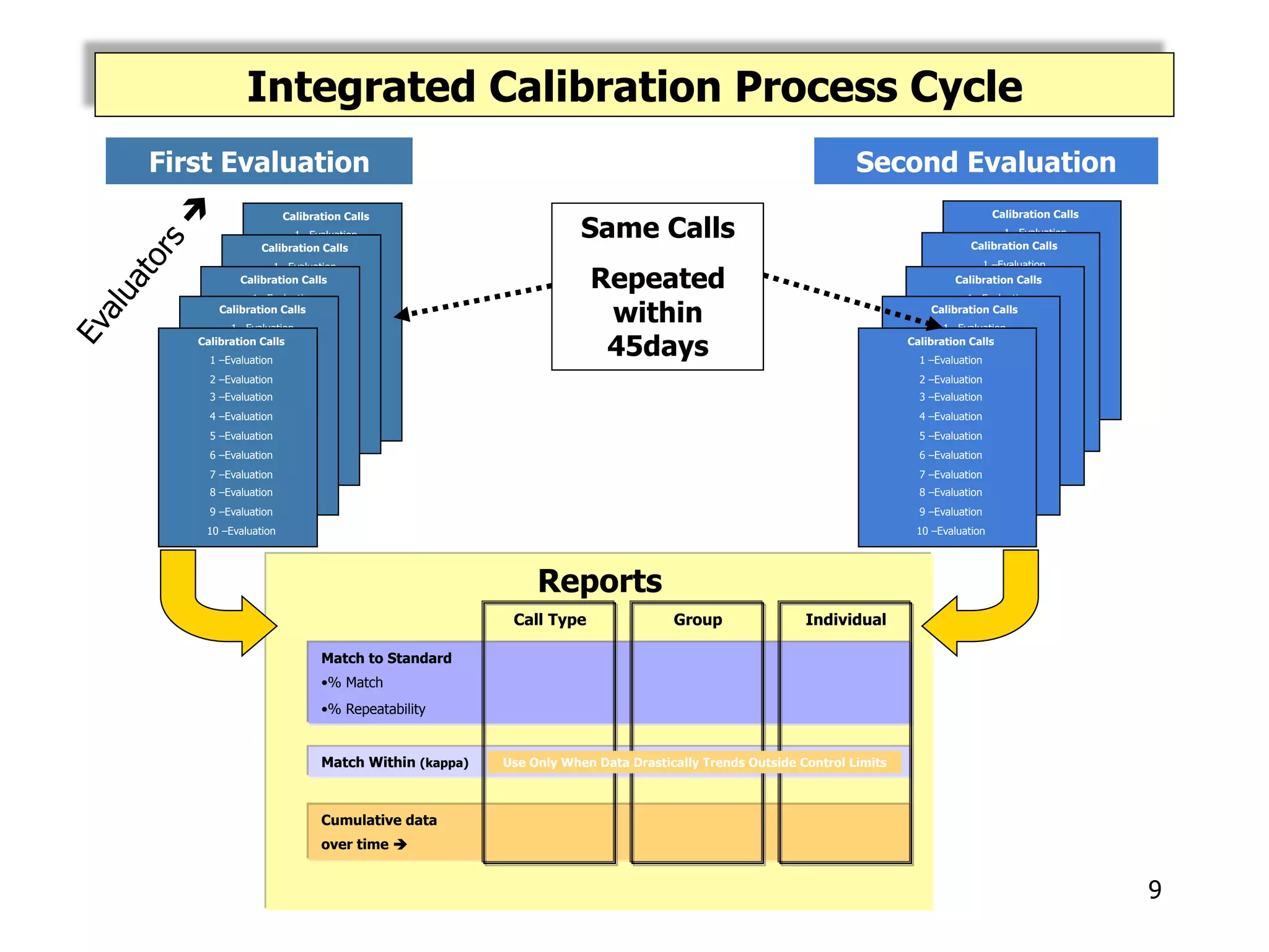 Integrated calibration mgt presentation | PDF