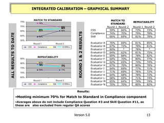 Integrated calibration mgt presentation | PDF