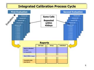 Integrated calibration mgt presentation | PDF