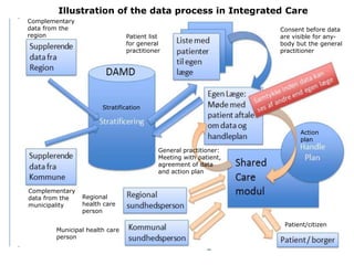 Integrated Care | PPTX