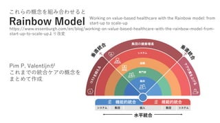 Integrated care | PDF