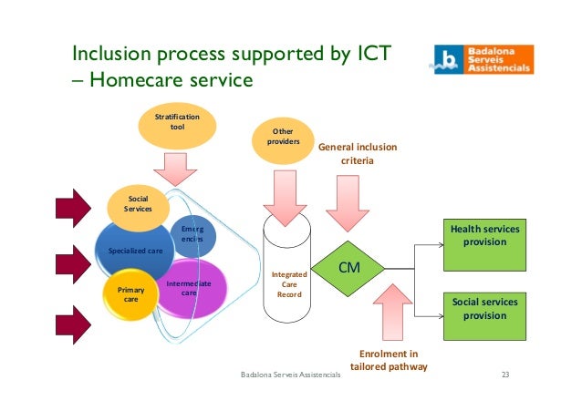 BSA: Integrated care delivery model