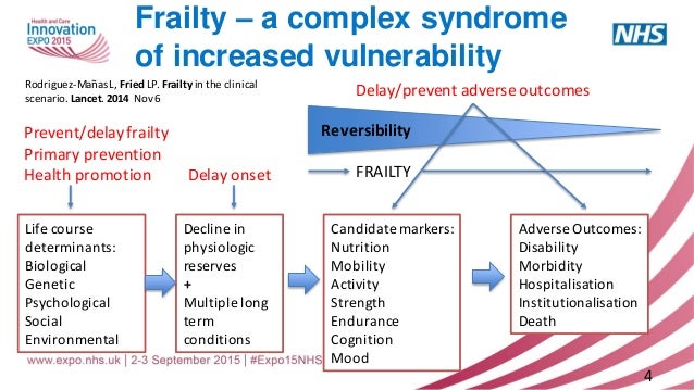 Integrated care for older people with frailty and multimorbidity, pop…