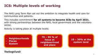 Integrated care in england | PPT