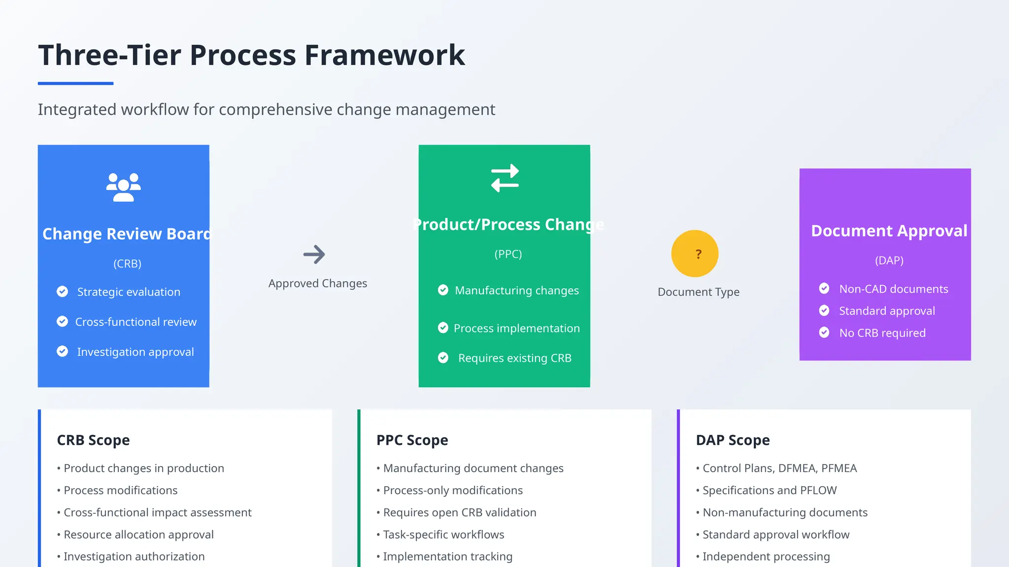 Integrated_Change_Management_System_-_Executive_Overview.pptx