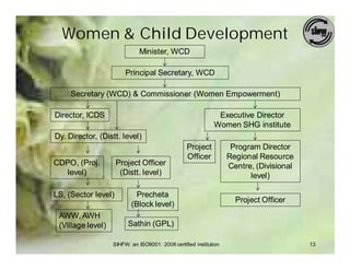 Integrated Child Development Scheme (ICDS) | PDF