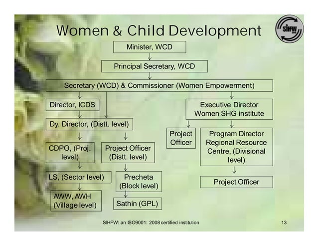 Integrated Child Development Scheme (ICDS) | PDF