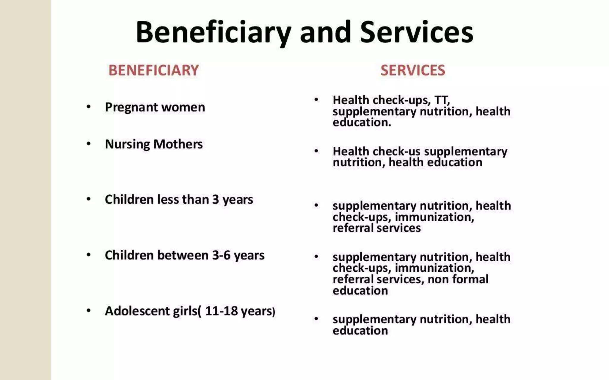 Integrated child development services (icds) 2021 | PPTX