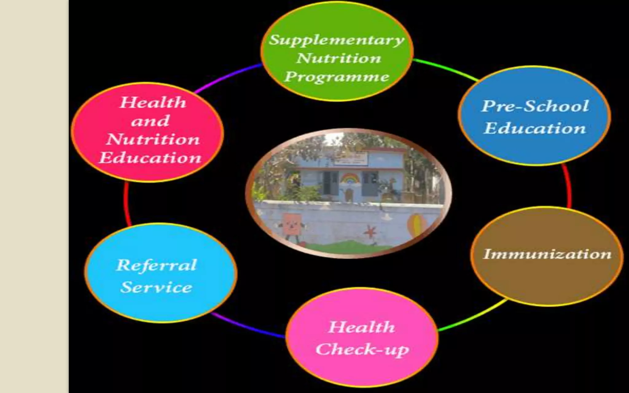 Integrated child development services (icds) 2021 | PPTX