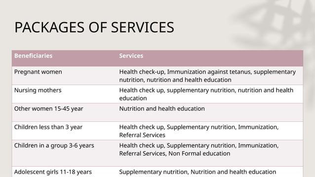 INTEGRATED CHILD DEVELOPMENT SERVICES(ICDS) [Autosaved].pptx