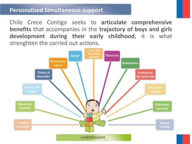 Integrated child protection system–chile crece contigo | PPT
