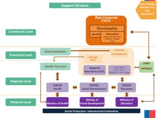 Integrated child protection system–chile crece contigo | PPT