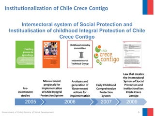 Integrated child protection system–chile crece contigo | PPT