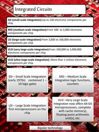 Integrated circuit | PPTX | Physics | Science