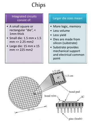Integrated circuit | PPTX